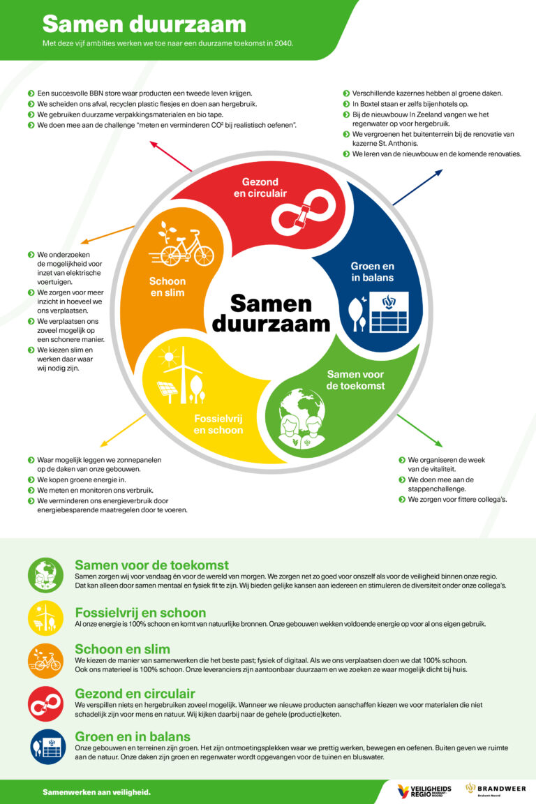 Platform Beleidsplan 2024-2027 | Veiligheidsregio Brabant-Noord